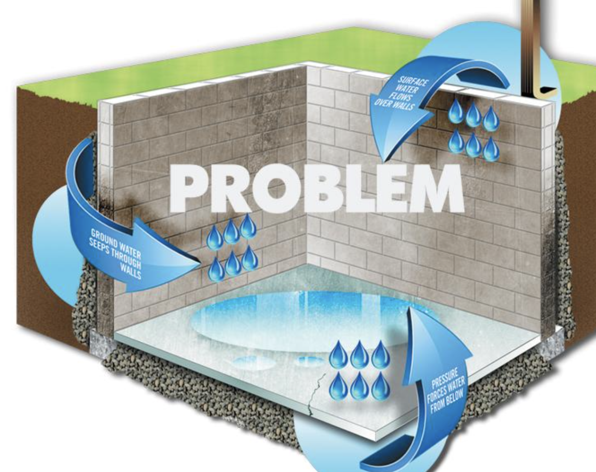 Basement Waterproofing | HomeGuard Foam and Foundation